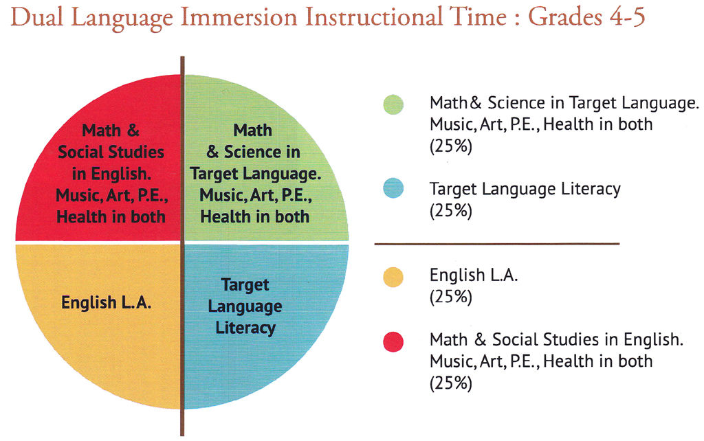 Spanish immersion program at Hooper school called overwhelming success ...